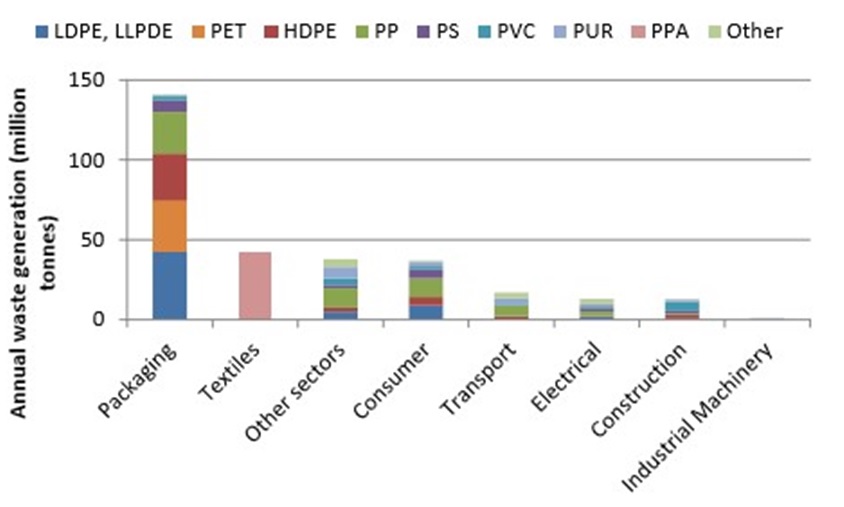 Can plastic recycling be boosted through a global regulatory framework ...