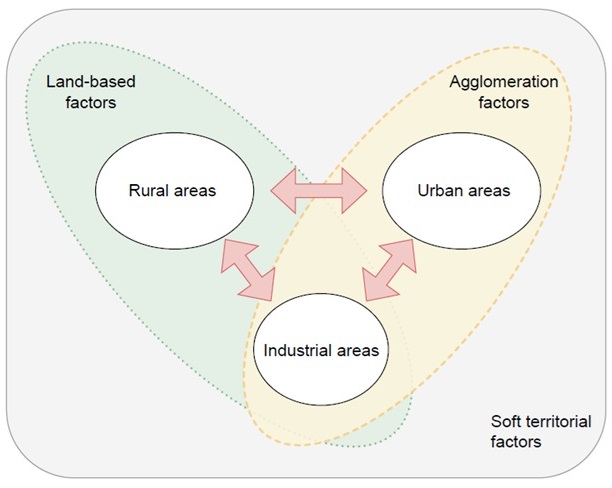 Territorializing circularity as a key success factor for engaging the ...